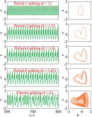 Frontiers | Hidden firing patterns and memristor initial condition-offset boosting behavior in a ...